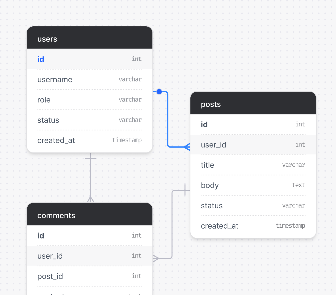 AI ERD Generator - Create ER Diagrams from Text in Seconds | AI-ERD powered by Codelive(코드라이브)